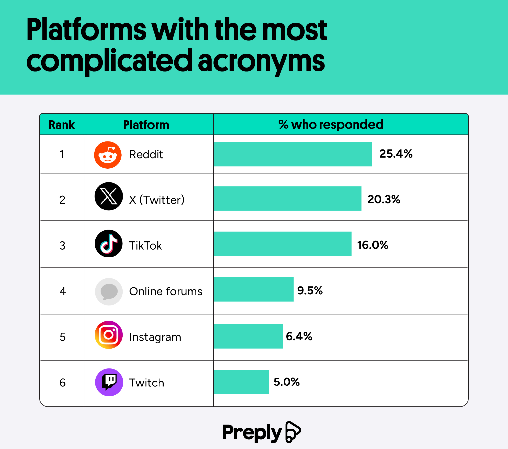 The Most Confusing Text Acronyms and Abbreviations