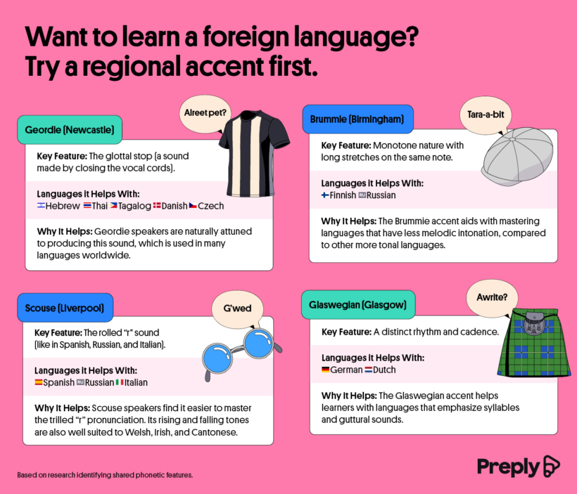 Breaking the Bias: How Northern Accents Could Improve Language Learning