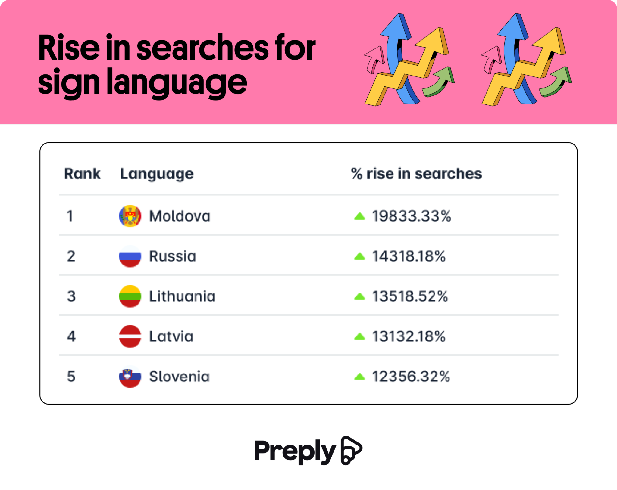 Interest in sign languages across Europe