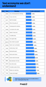 The Most Confusing Text Acronyms and Abbreviations