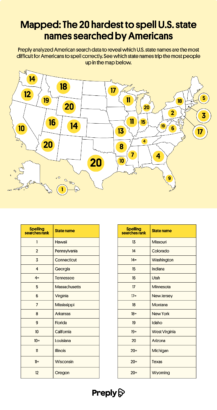 The States Americans Find Hardest to Pronounce | U.S. State Pronunciation