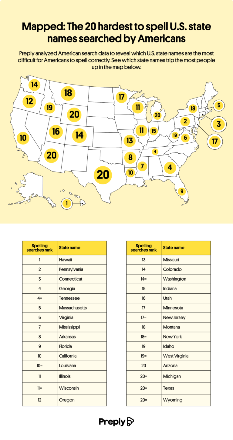 The States Americans Find Hardest to Pronounce | U.S. State Pronunciation