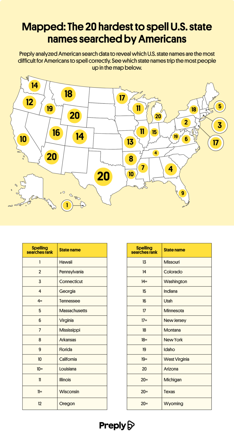 The States Americans Find Hardest to Pronounce | U.S. State Pronunciation