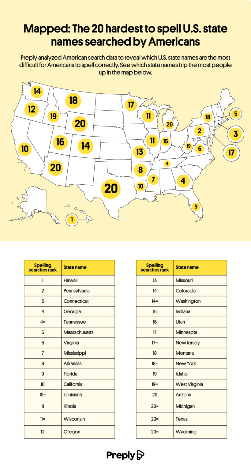 The States Americans Find Hardest to Pronounce | U.S. State Pronunciation