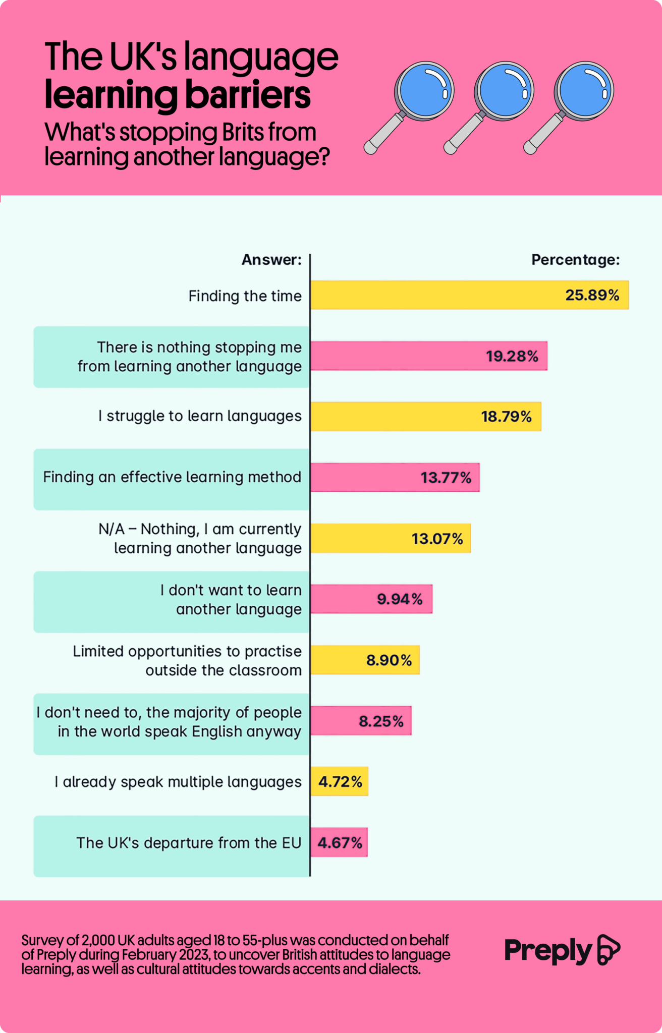 British Cultural Attitudes Towards Languages: 2023 Report