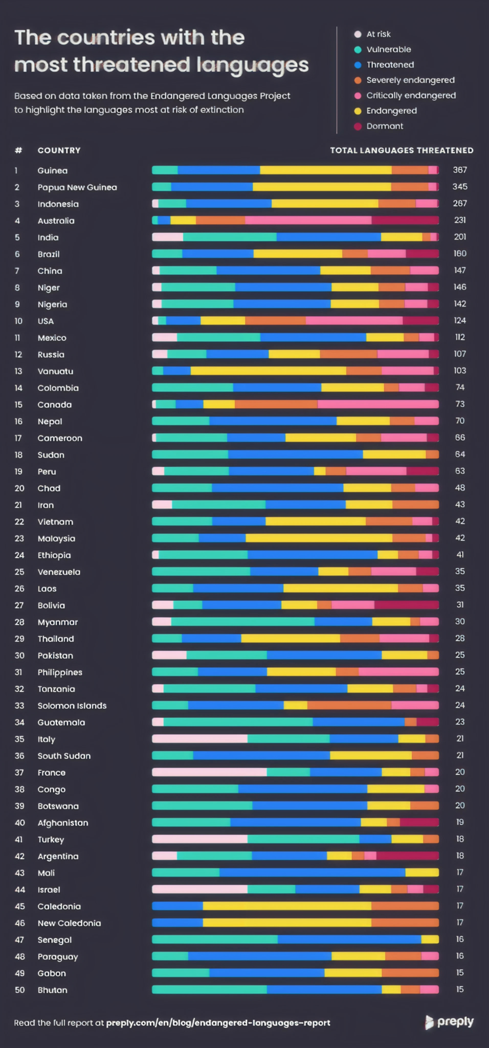 The disappearing languages that deserve to be heard