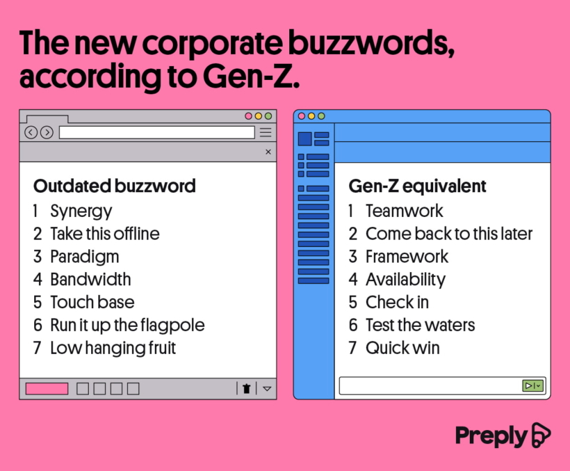 How Gen Z Is Changing Workplace Language & Affecting Corporate Jargon