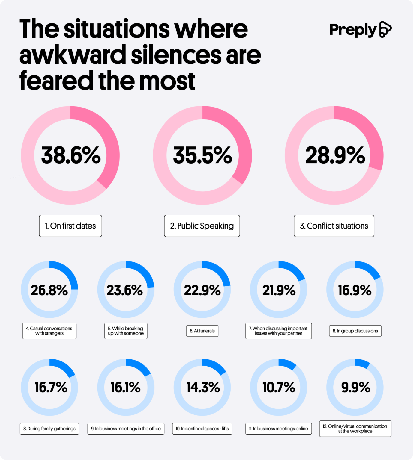 Awkward Silence in the US: When and WhereTIt Happens Most