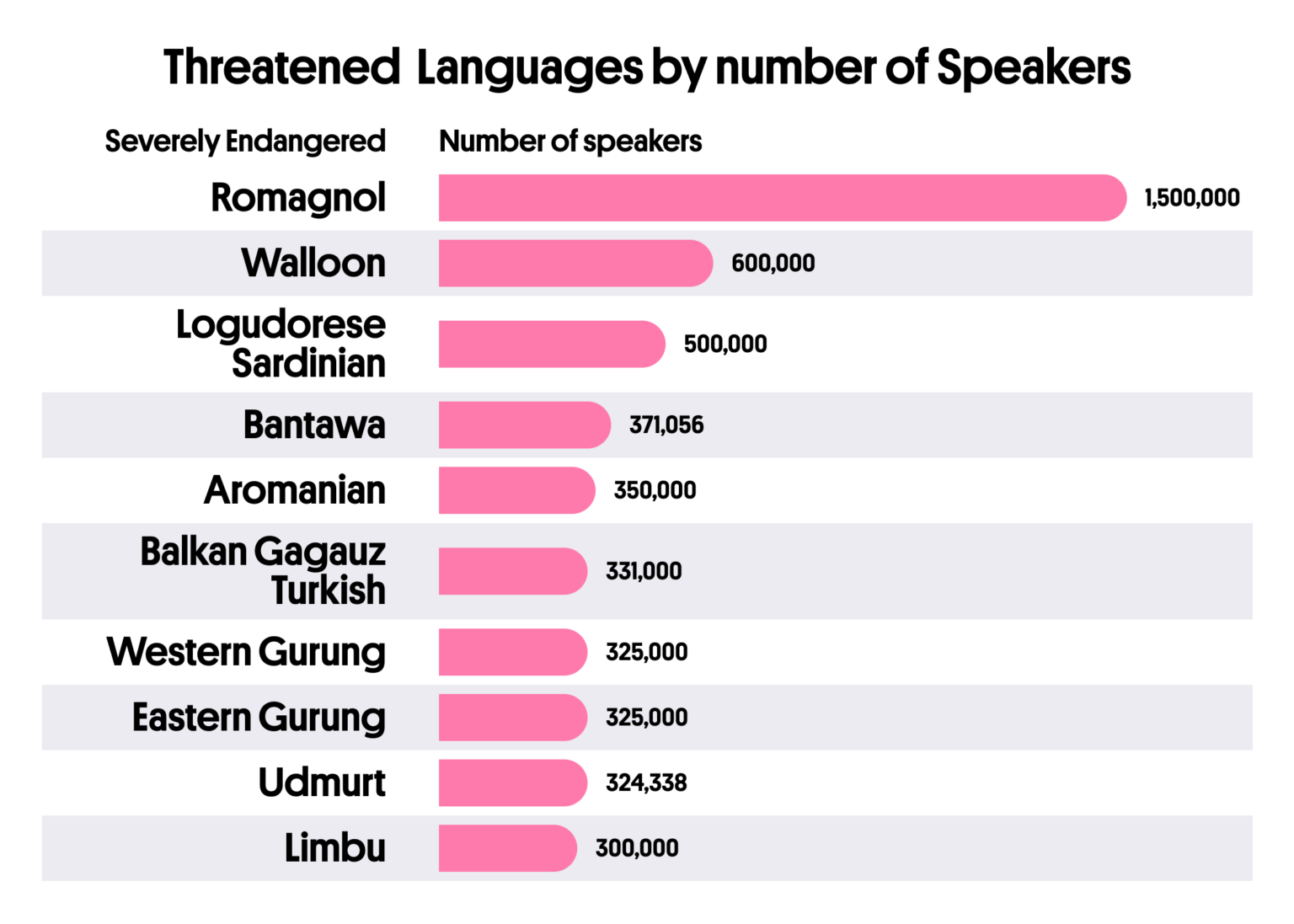 The disappearing languages that deserve to be heard