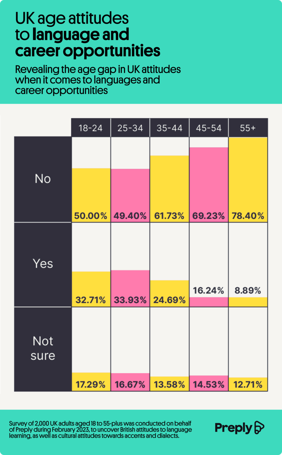 British Cultural Attitudes Towards Languages: 2023 Report