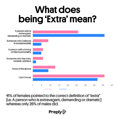 Future of languages: A survey shows new insights