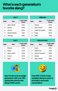 Outdated Slang Words in America: Retro Slang by Decade & Generation