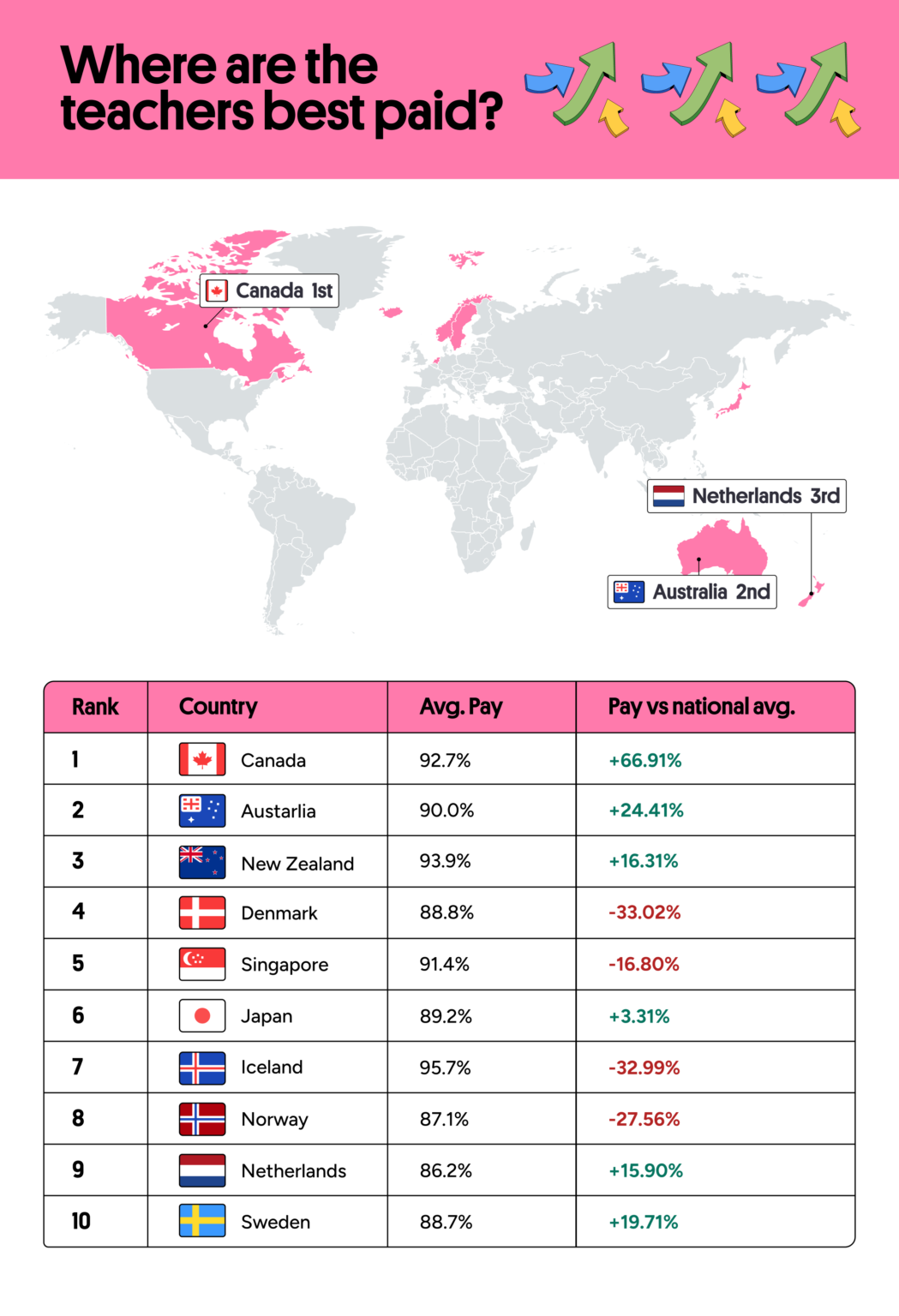 World’s Best Countries to Teach | Preply