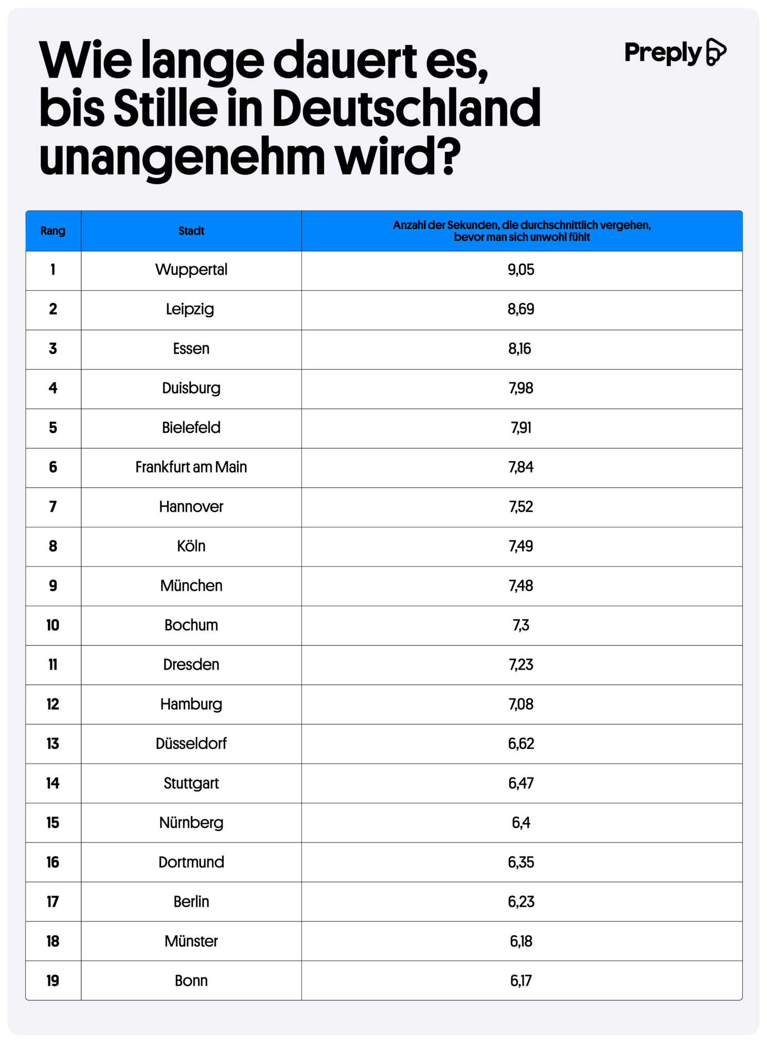 Toleranz gegenüber peinlicher Stille in Deutschland: Eine Studie über ...