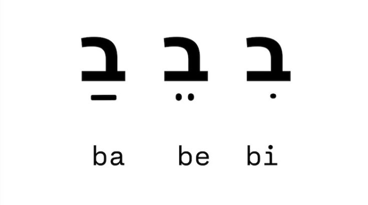 Hebrew Alphabet Guide: Letters, Sounds, and History