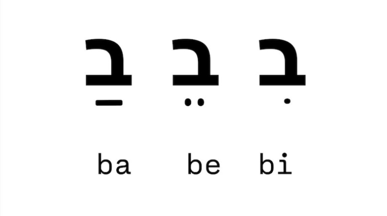 Impara le 22 lettere dell'alfabeto ebraico e impara a riconoscere le ...